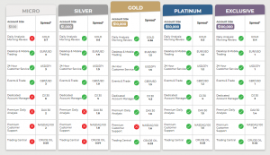 FINQ.com - Forex and CFD Broker Review at 24ForexSecrets