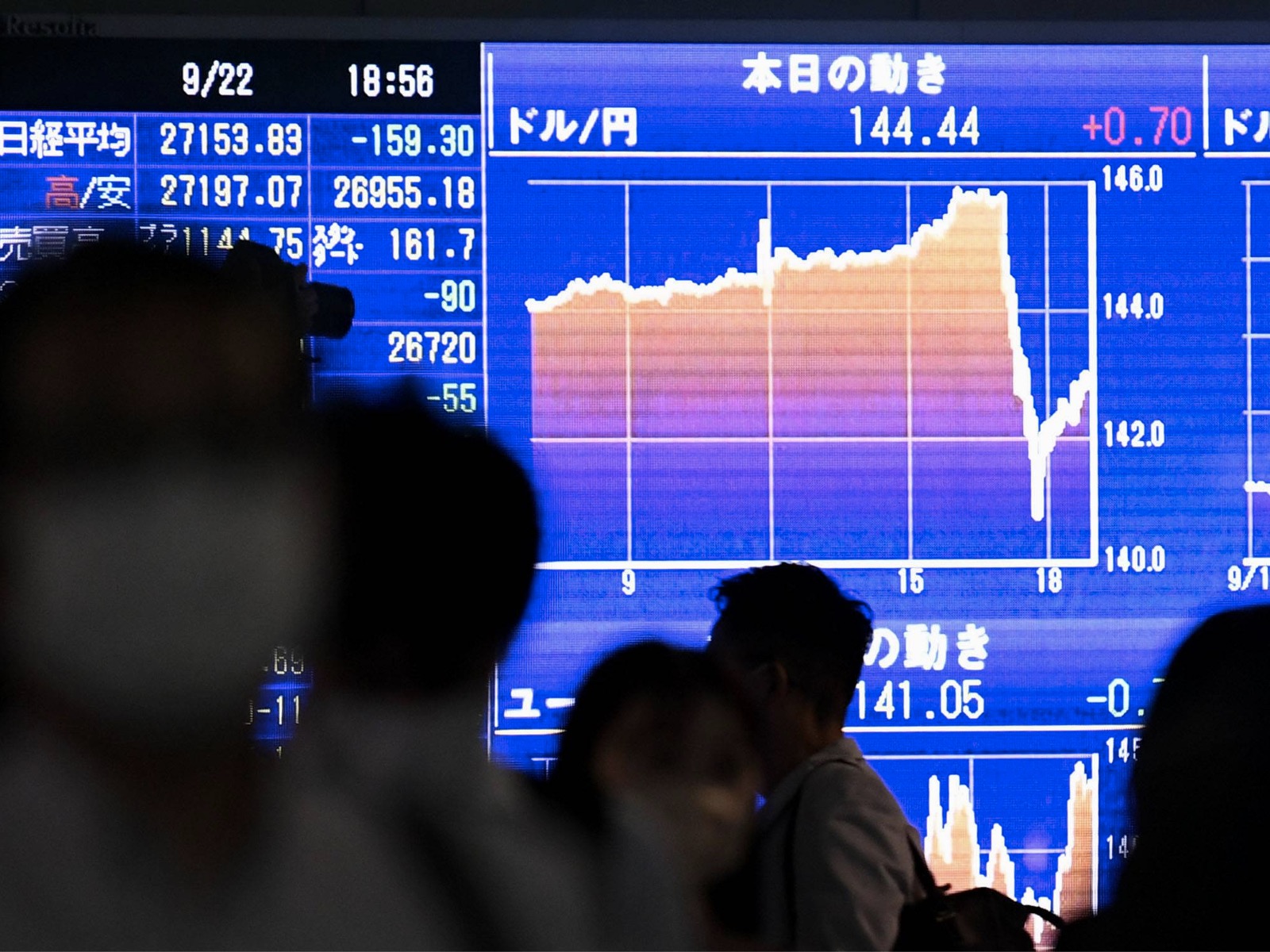 Forex Traders Eye Japanese Yen – Pakistan Reserves Falls - 24 Forex Secrets