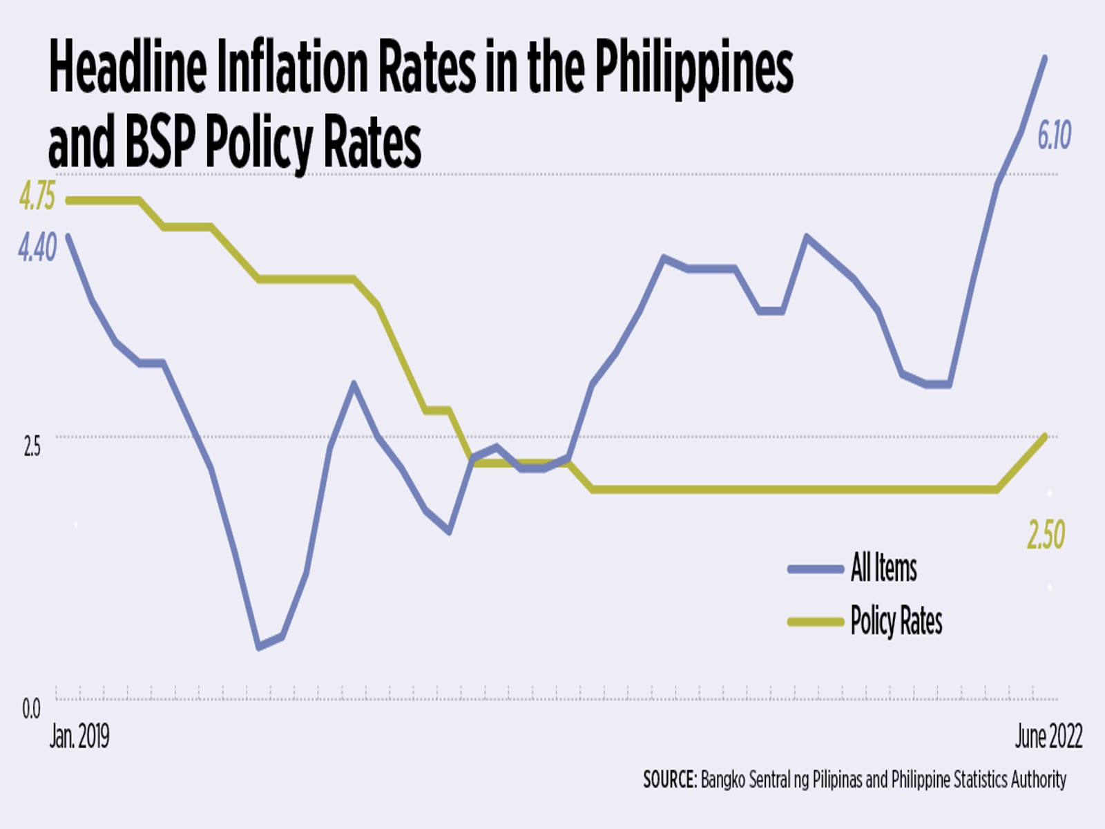 Tempo Forex Tweaks Might Ease Inflation in the PH - 24 Forex Secrets